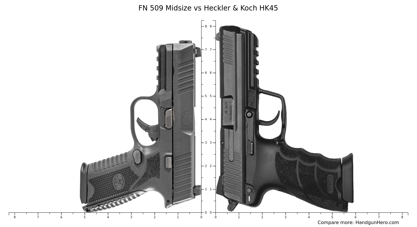 FN 509 Midsize vs Heckler & Koch HK45 size comparison | Handgun Hero