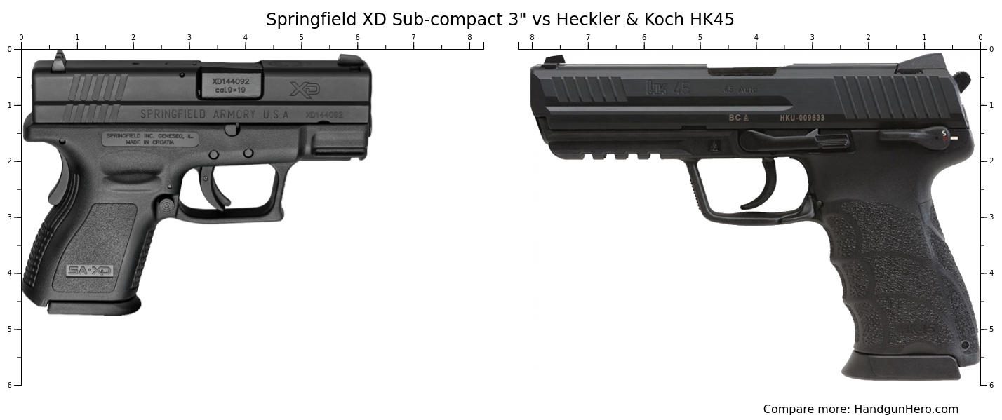 Springfield XD Sub-compact 3" vs Heckler & Koch HK45 size comparison ...