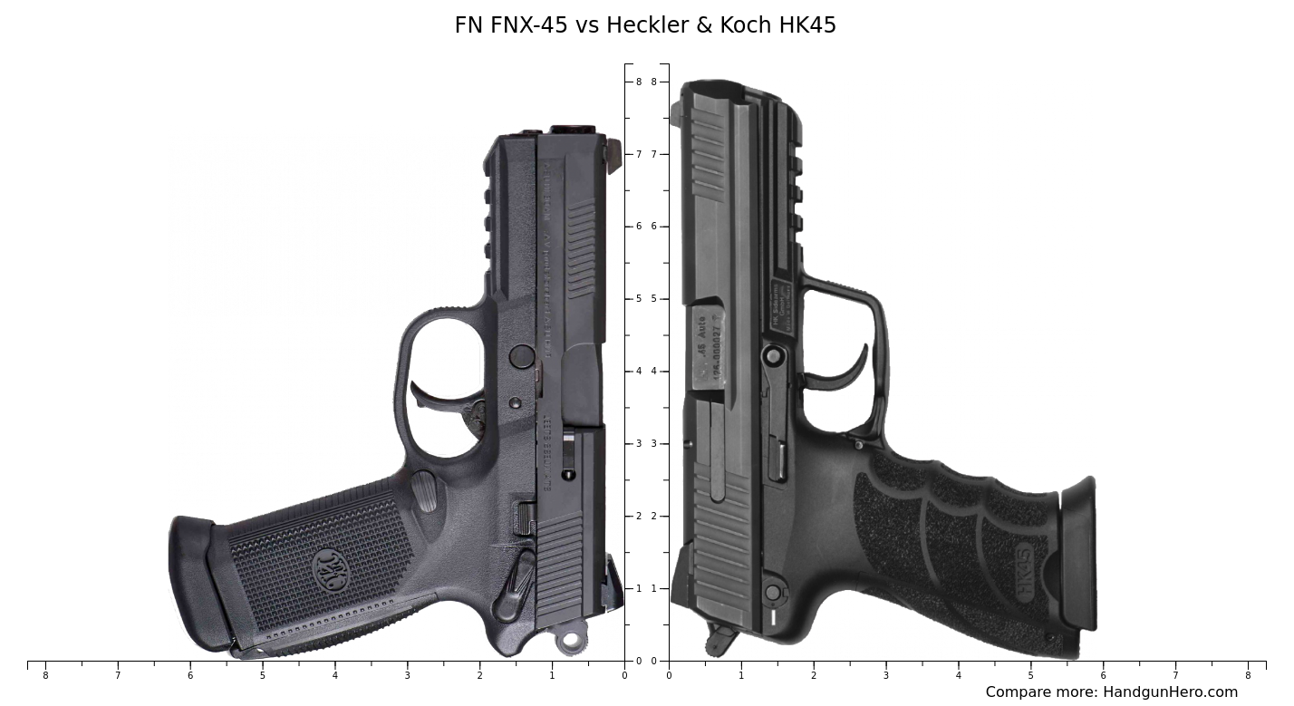 FN FNX-45 vs Heckler & Koch HK45 size comparison | Handgun Hero