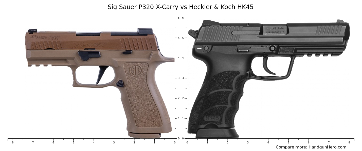 Sig Sauer P320 X-Carry vs Heckler & Koch HK45 size comparison | Handgun ...