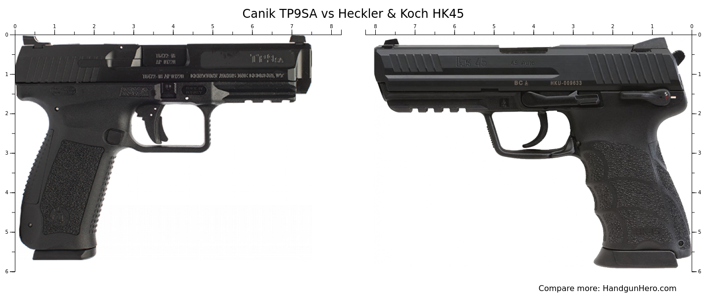 Canik TP9SA vs Heckler & Koch HK45 size comparison | Handgun Hero