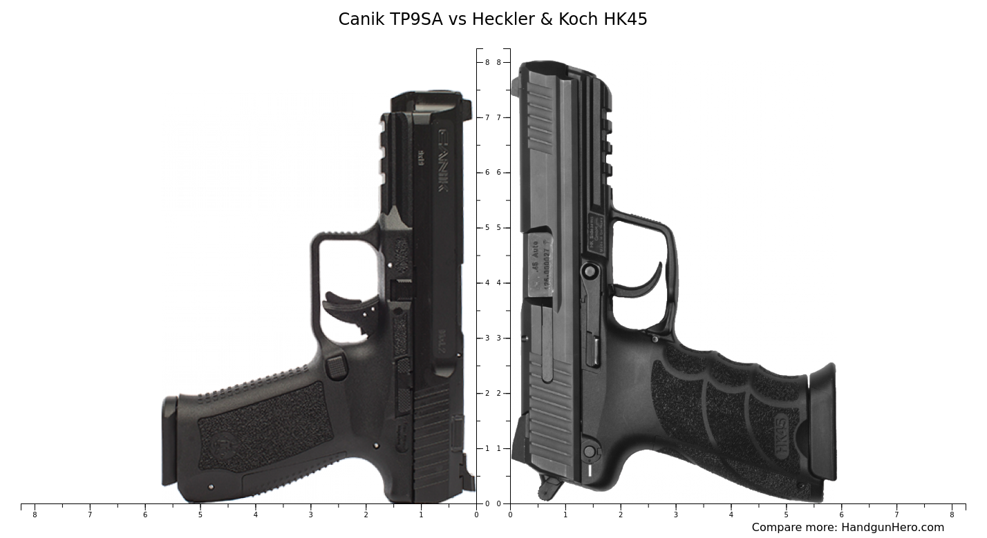 Canik TP9SA vs Heckler & Koch HK45 size comparison | Handgun Hero