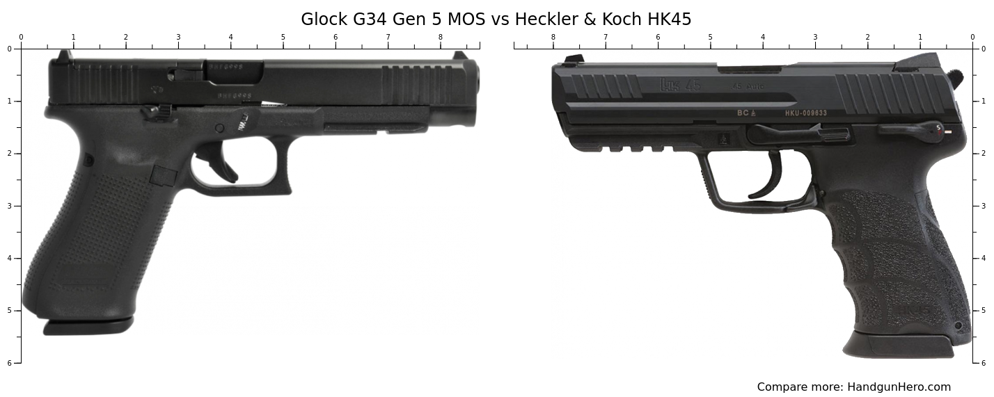 Glock G34 Gen 5 MOS vs Heckler & Koch HK45 size comparison | Handgun Hero