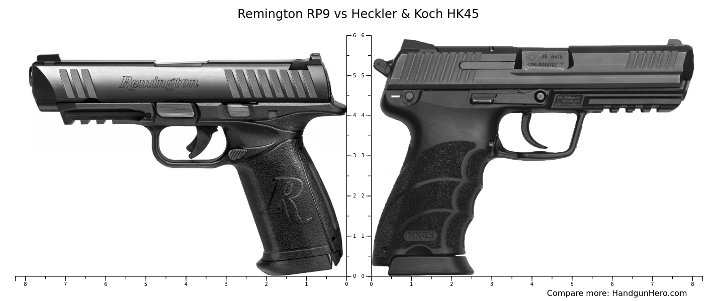 Remington RP9 vs Heckler & Koch HK45 size comparison | Handgun Hero
