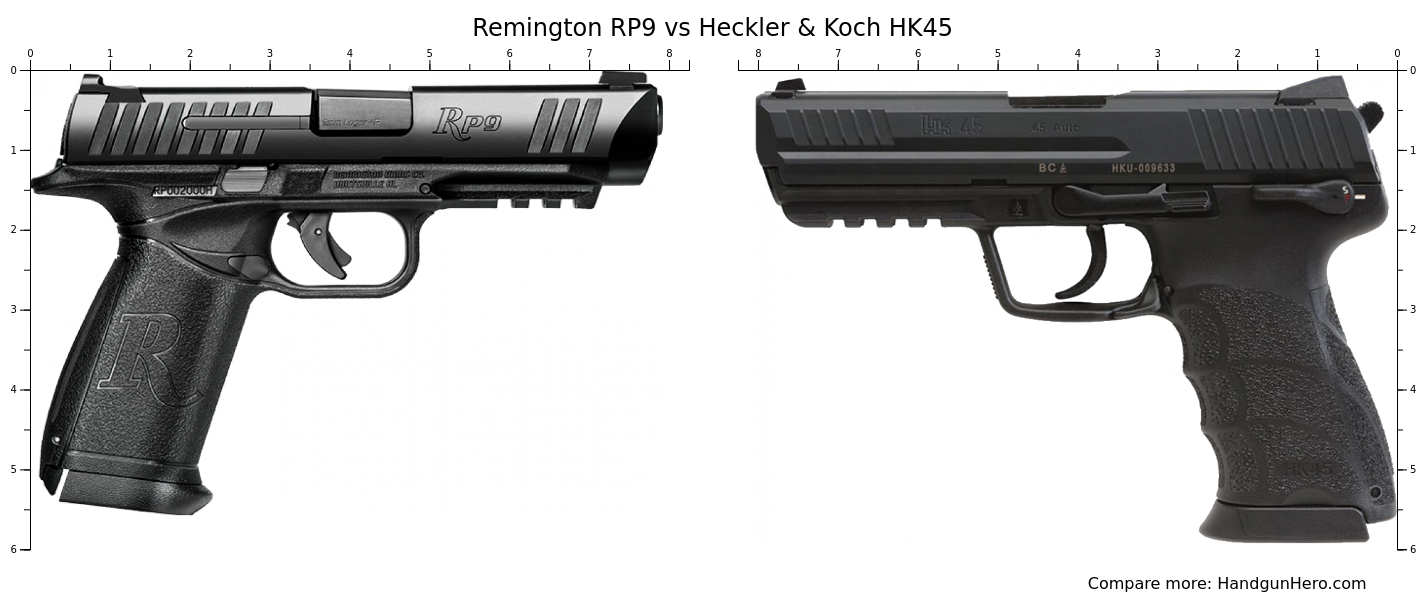 Remington RP9 vs Heckler & Koch HK45 size comparison | Handgun Hero