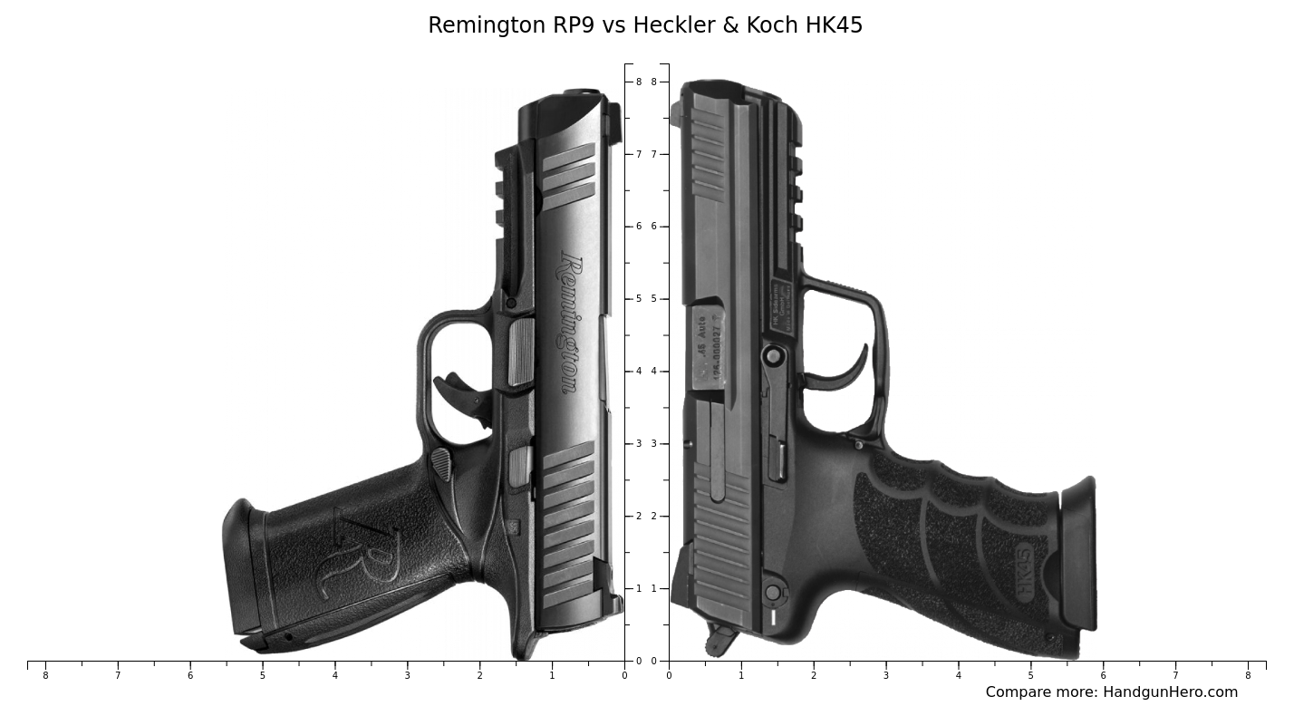 Remington RP9 vs Heckler & Koch HK45 size comparison | Handgun Hero