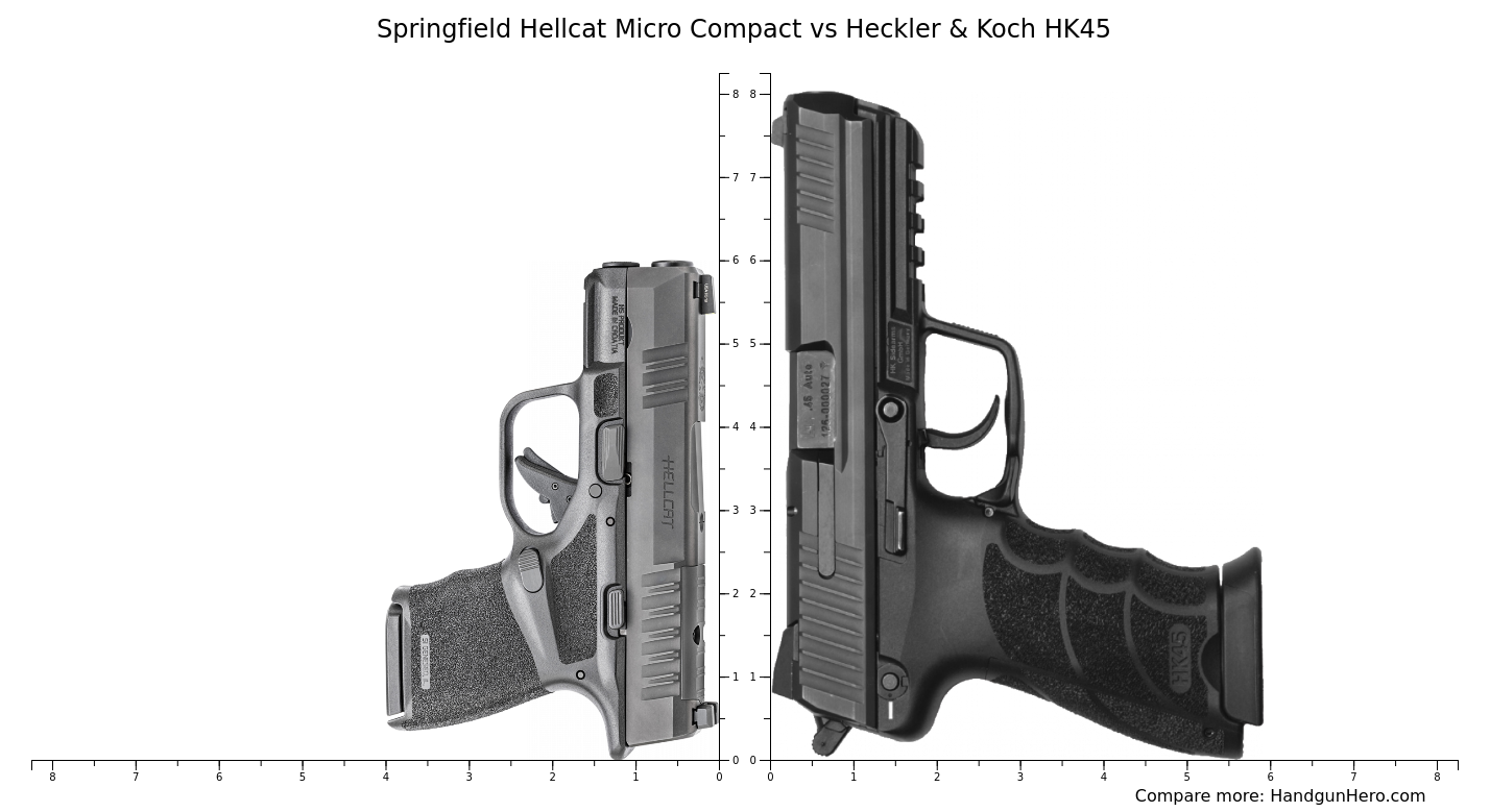Springfield Hellcat Micro Compact vs Heckler & Koch HK45 size comparison | Handgun Hero