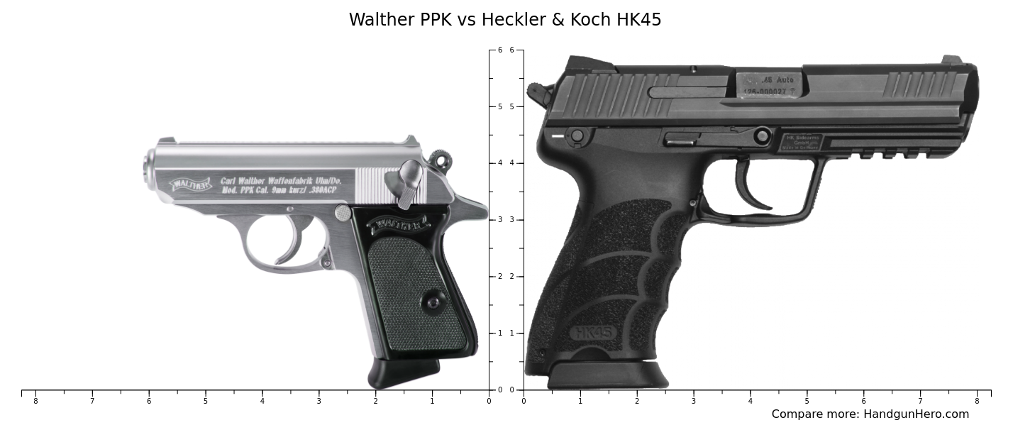Walther PPK vs Heckler & Koch HK45 size comparison | Handgun Hero