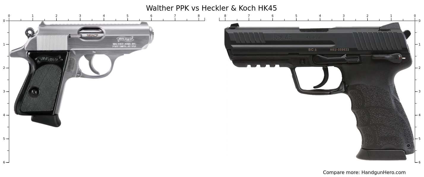 Walther PPK vs Heckler & Koch HK45 size comparison | Handgun Hero