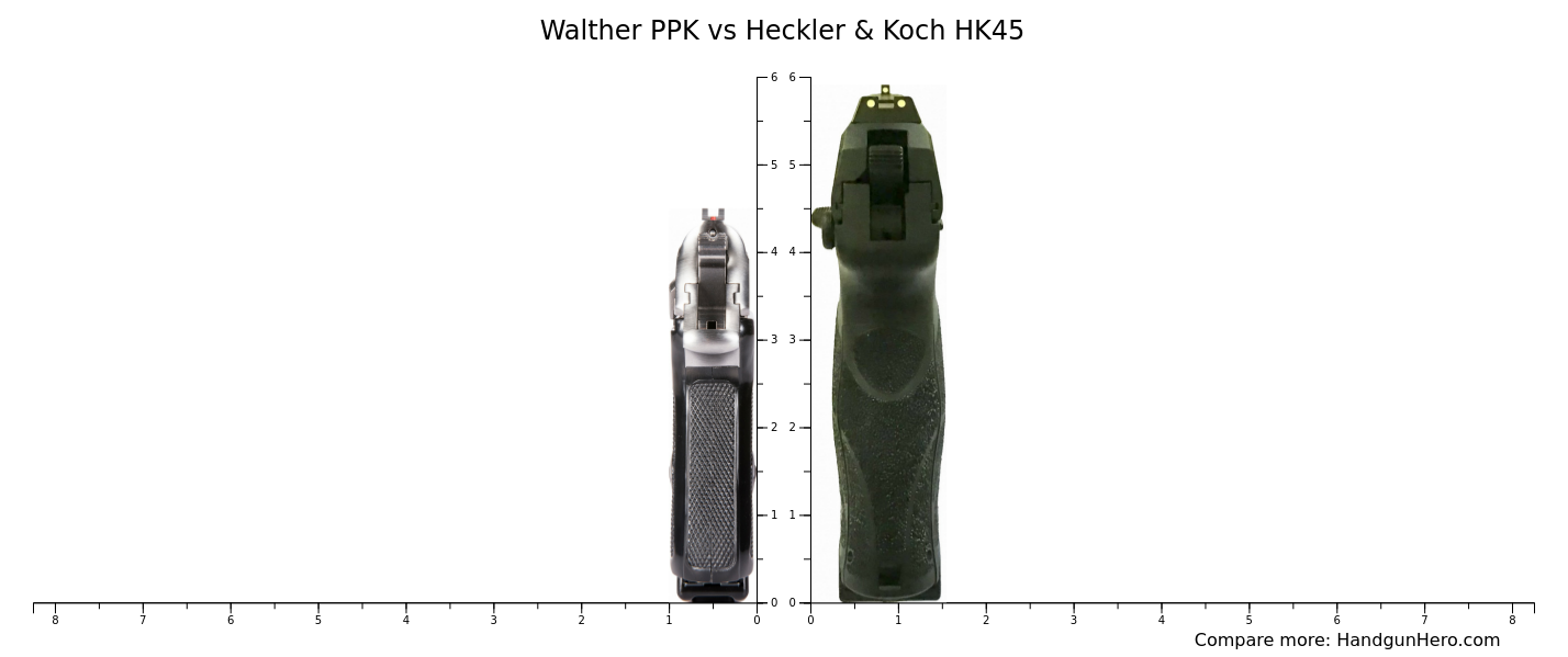 Walther PPK vs Heckler & Koch HK45 size comparison | Handgun Hero