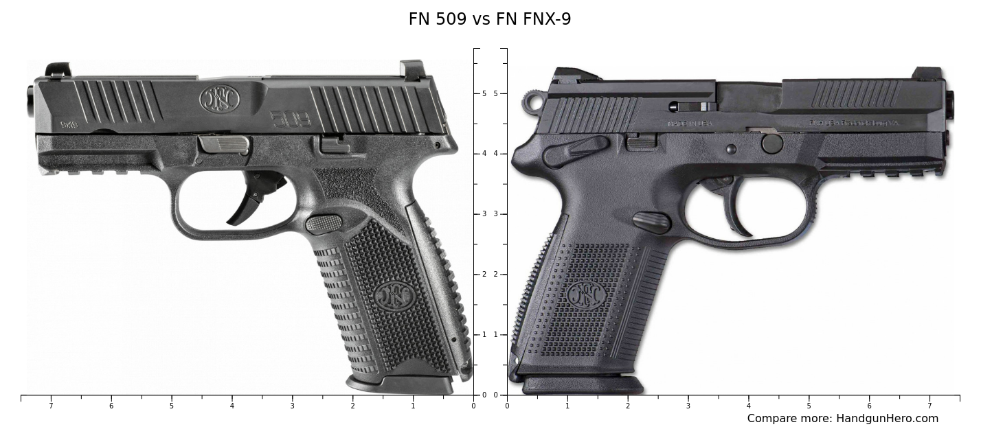 FN 509 vs FN FNX-9 size comparison | Handgun Hero