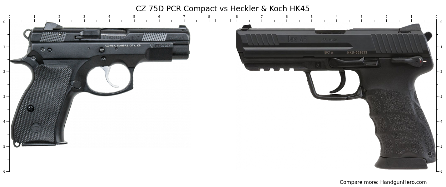 CZ 75D PCR Compact vs Heckler & Koch HK45 size comparison | Handgun Hero