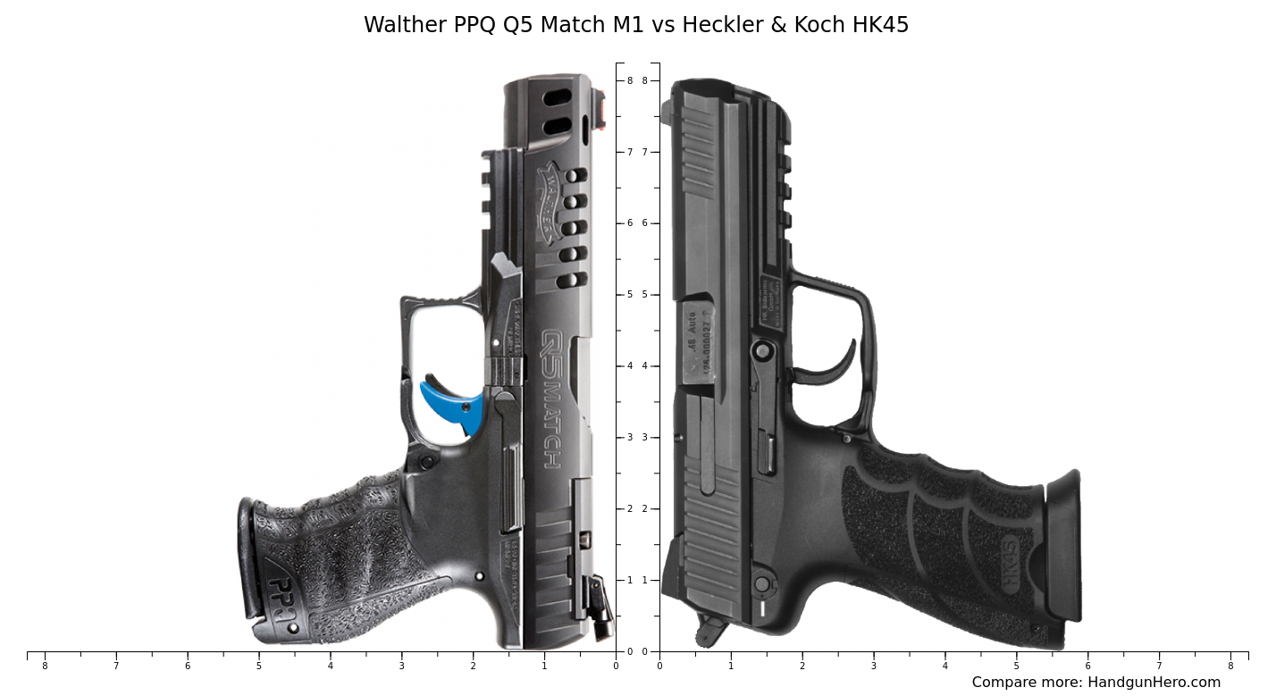 Walther PPQ Q5 Match M1 vs Heckler & Koch HK45 size comparison ...
