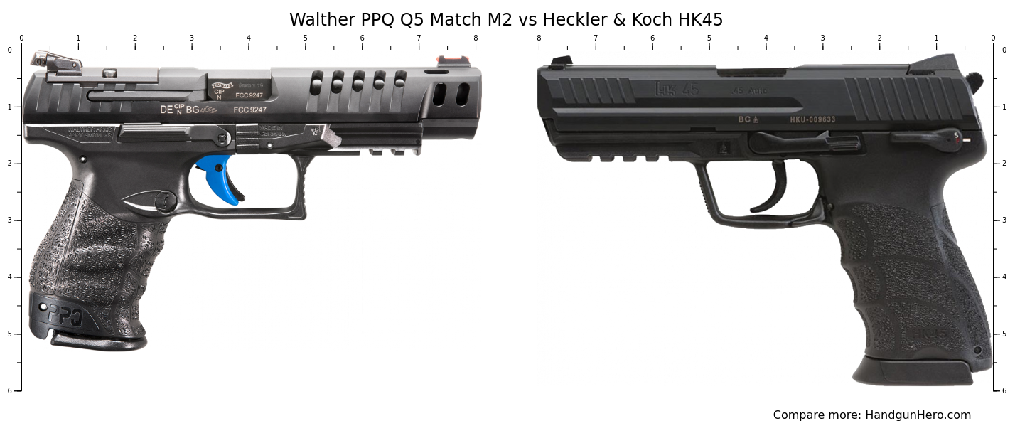 Walther PPQ Q5 Match M2 vs Heckler & Koch HK45 size comparison ...