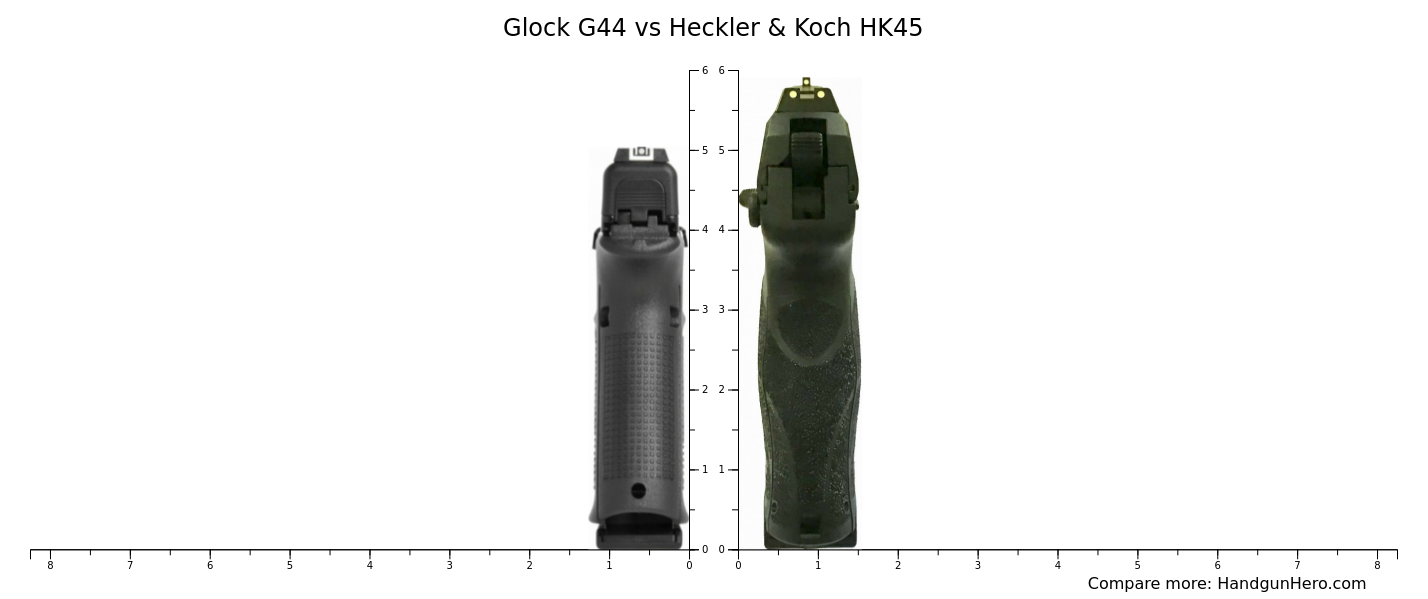 Glock G44 vs Heckler & Koch HK45 size comparison | Handgun Hero