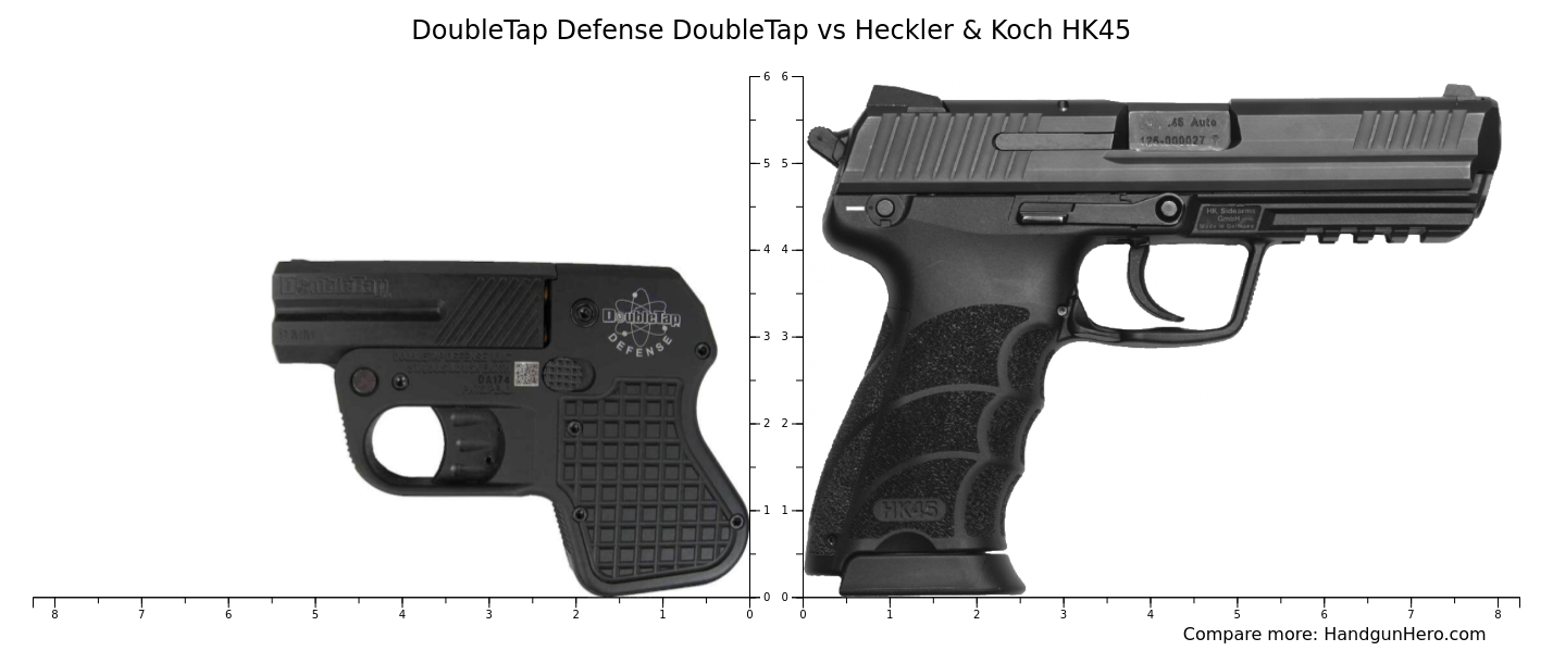DoubleTap Defense DoubleTap vs Heckler & Koch HK45 size comparison ...