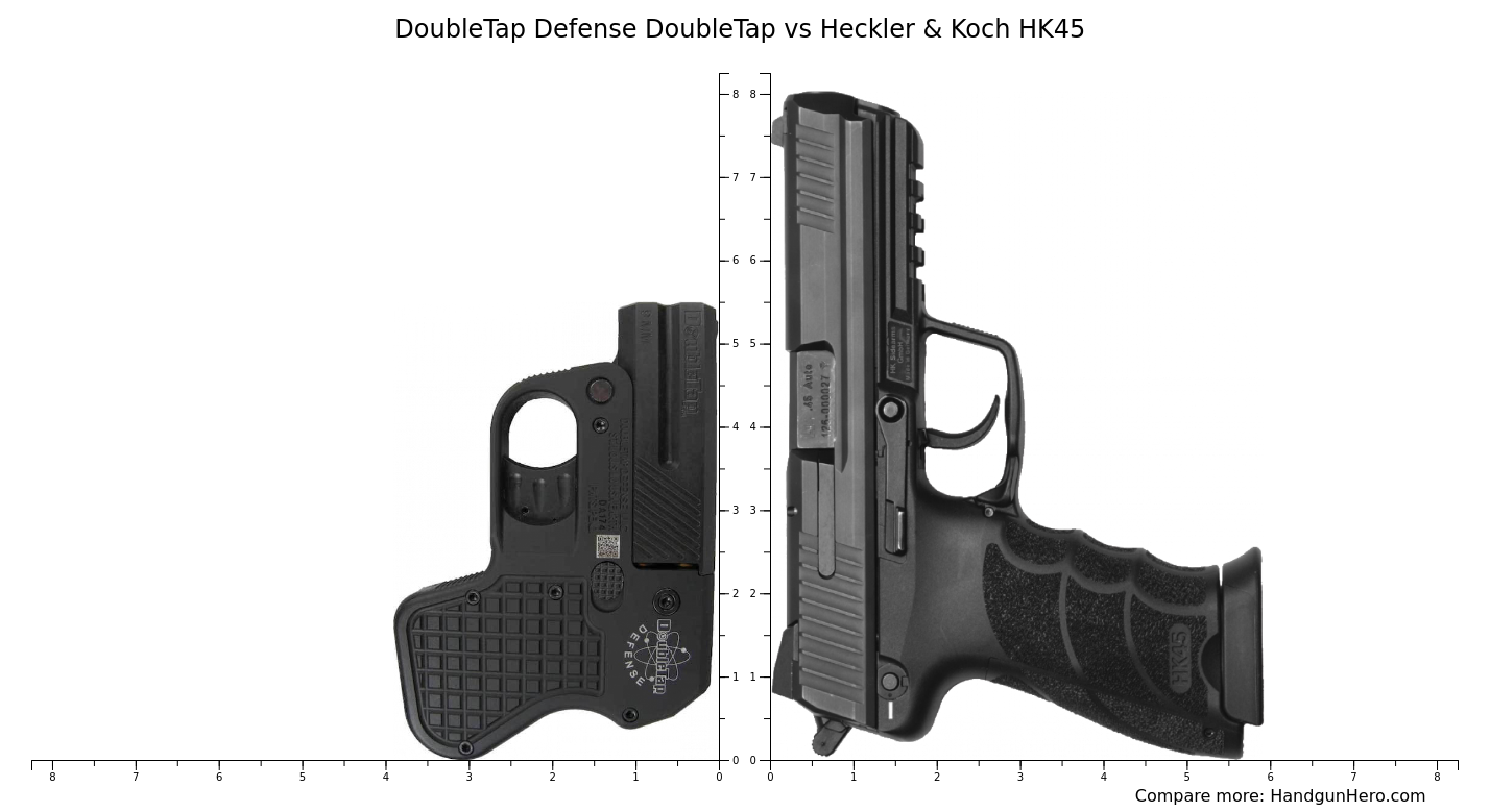 DoubleTap Defense DoubleTap vs Heckler & Koch HK45 size comparison ...