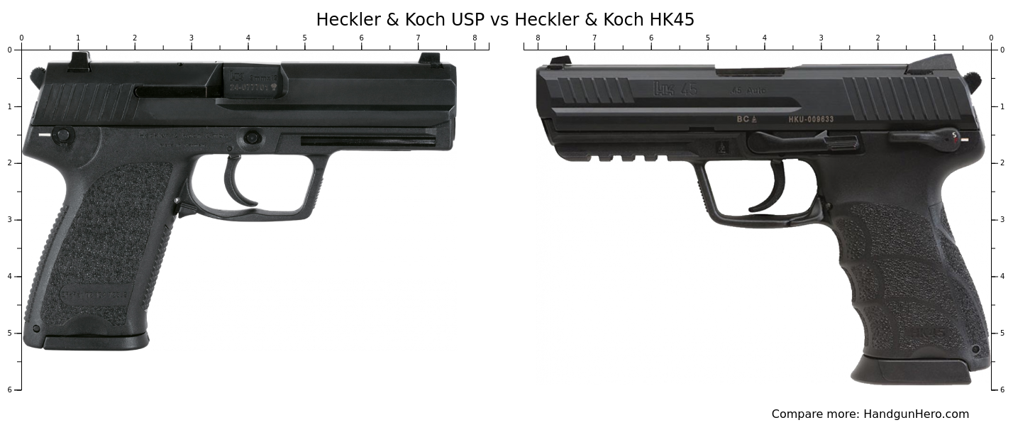 Heckler & Koch USP vs Heckler & Koch HK45 size comparison | Handgun Hero