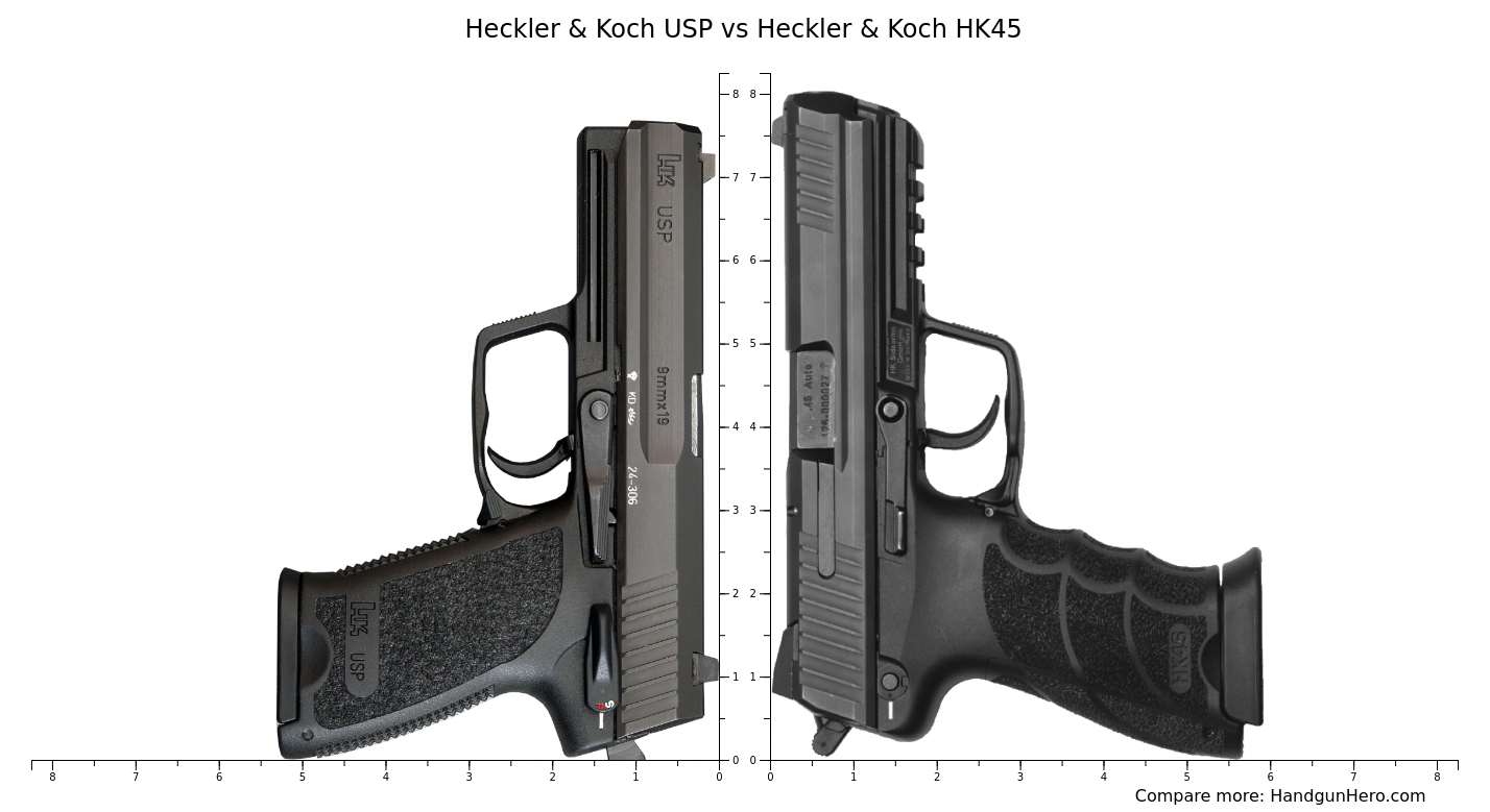 Heckler & Koch VP9 Tactical vs Heckler & Koch USP vs Heckler & Koch USP ...