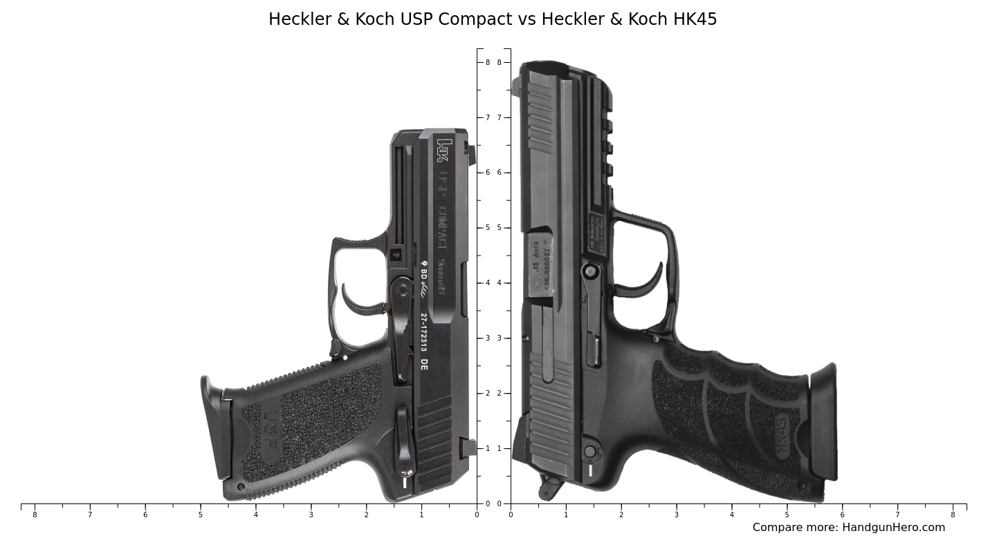 Heckler & Koch USP Compact vs Heckler & Koch HK45 size comparison ...