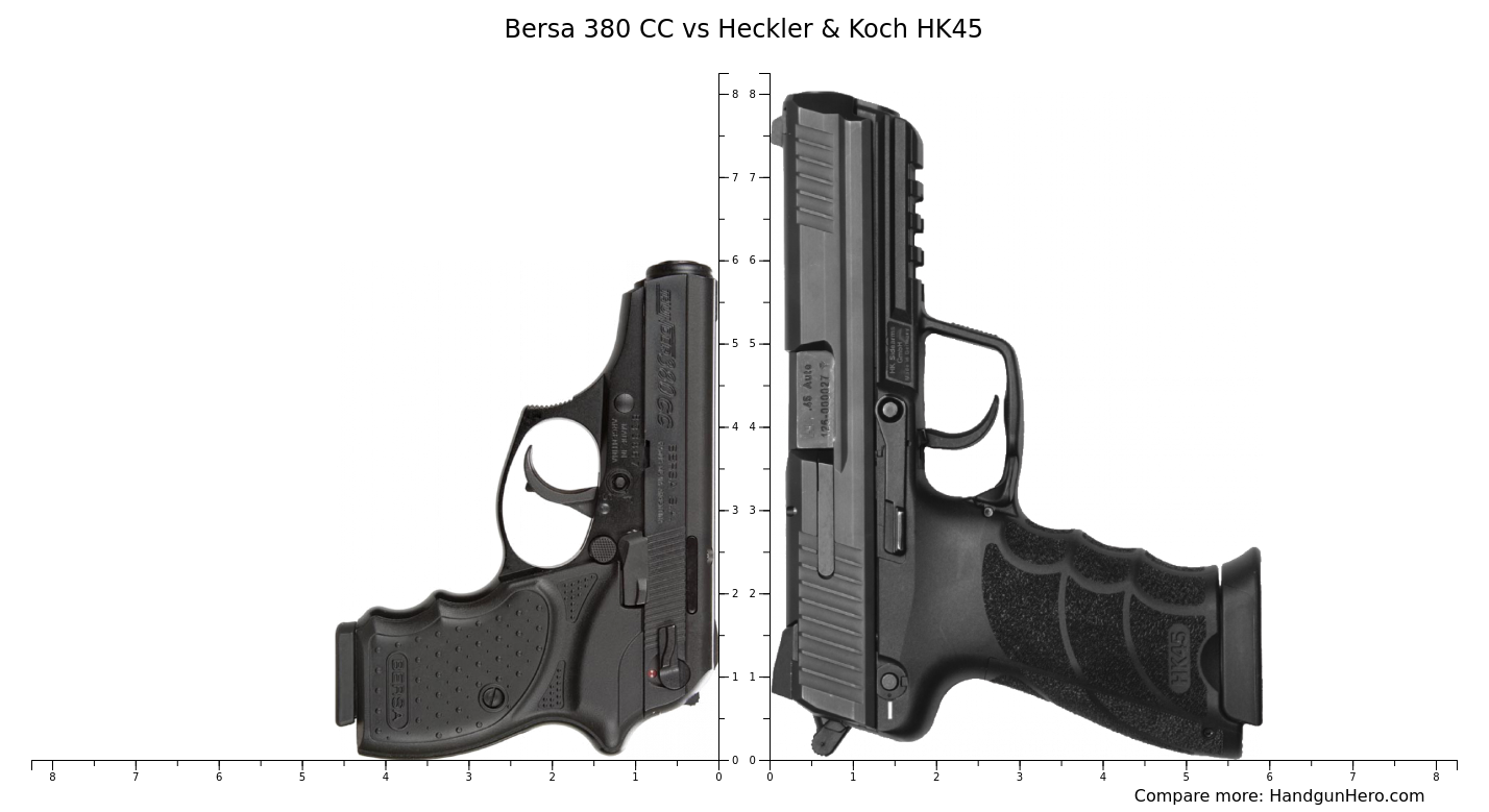 Bersa 380 CC vs Heckler & Koch HK45 size comparison | Handgun Hero