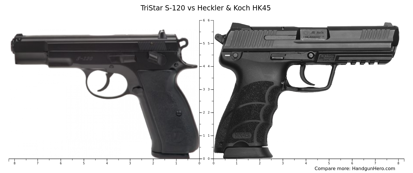 TriStar S-120 vs Heckler & Koch HK45 size comparison | Handgun Hero