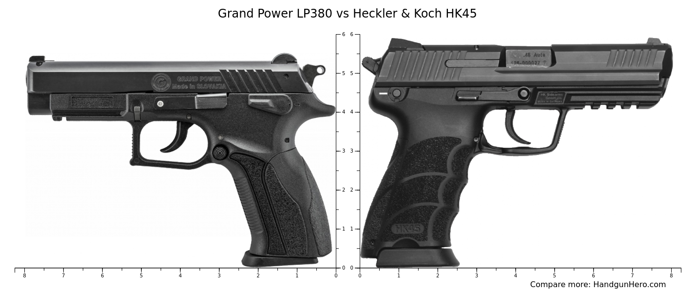 Grand Power LP380 vs Heckler & Koch HK45 size comparison | Handgun Hero