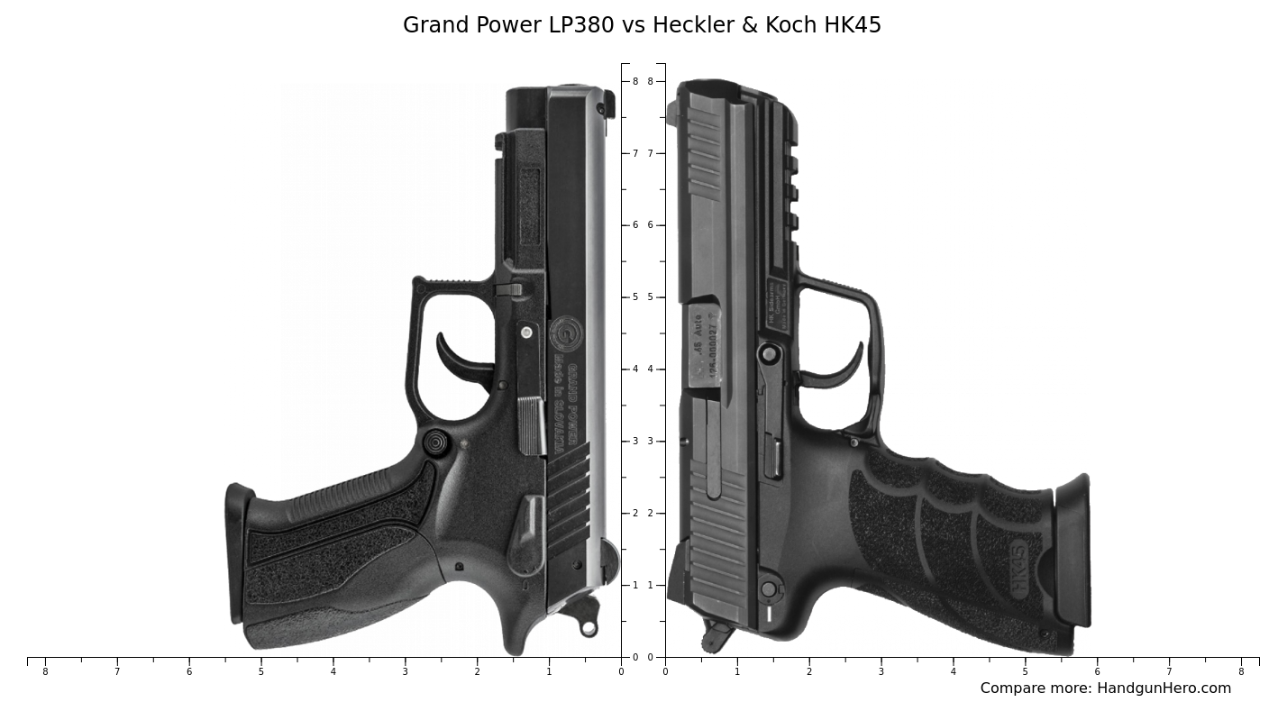Grand Power LP380 vs Heckler & Koch HK45 size comparison | Handgun Hero