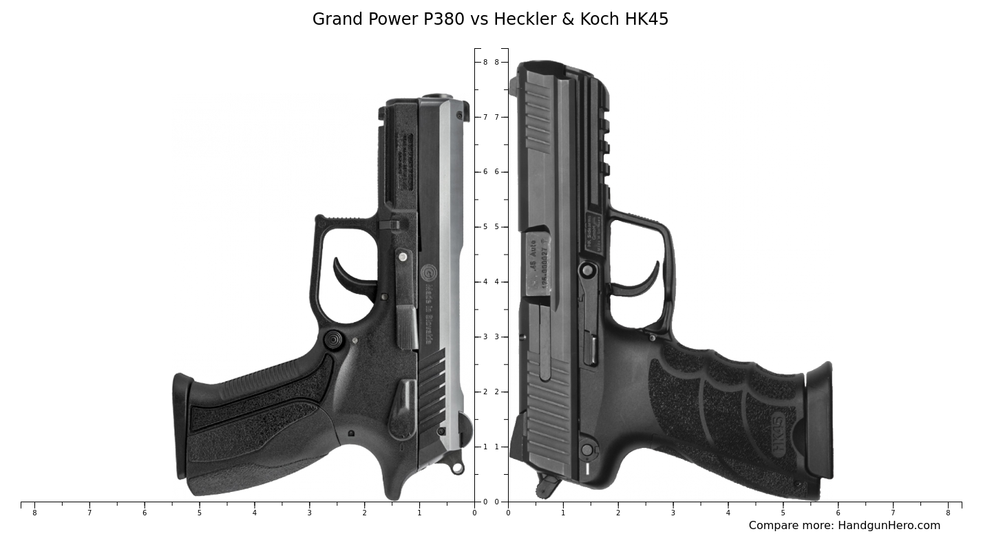 Grand Power P380 vs Heckler & Koch HK45 size comparison | Handgun Hero