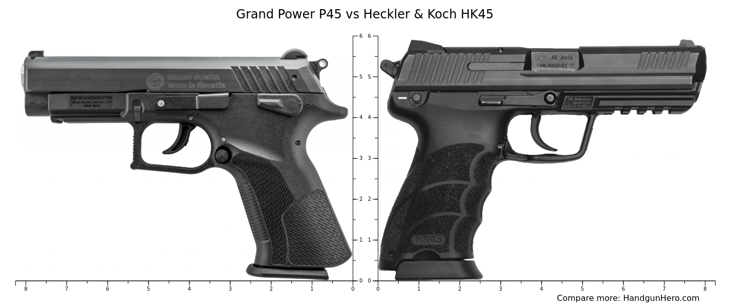 Grand Power P45 vs Heckler & Koch HK45 size comparison | Handgun Hero