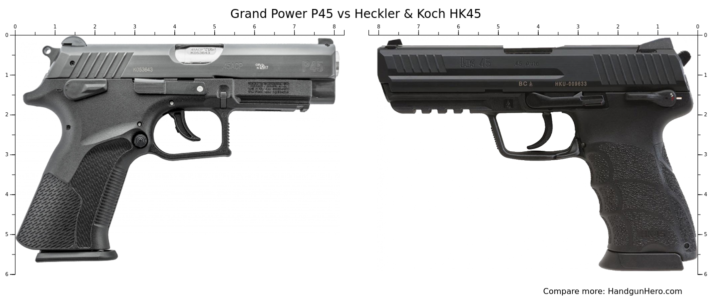 Grand Power P45 vs Heckler & Koch HK45 size comparison | Handgun Hero
