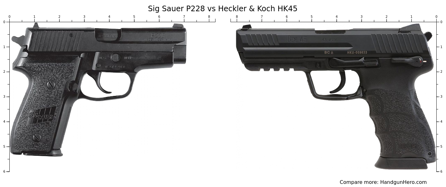 Sig Sauer P228 vs Heckler & Koch HK45 size comparison | Handgun Hero