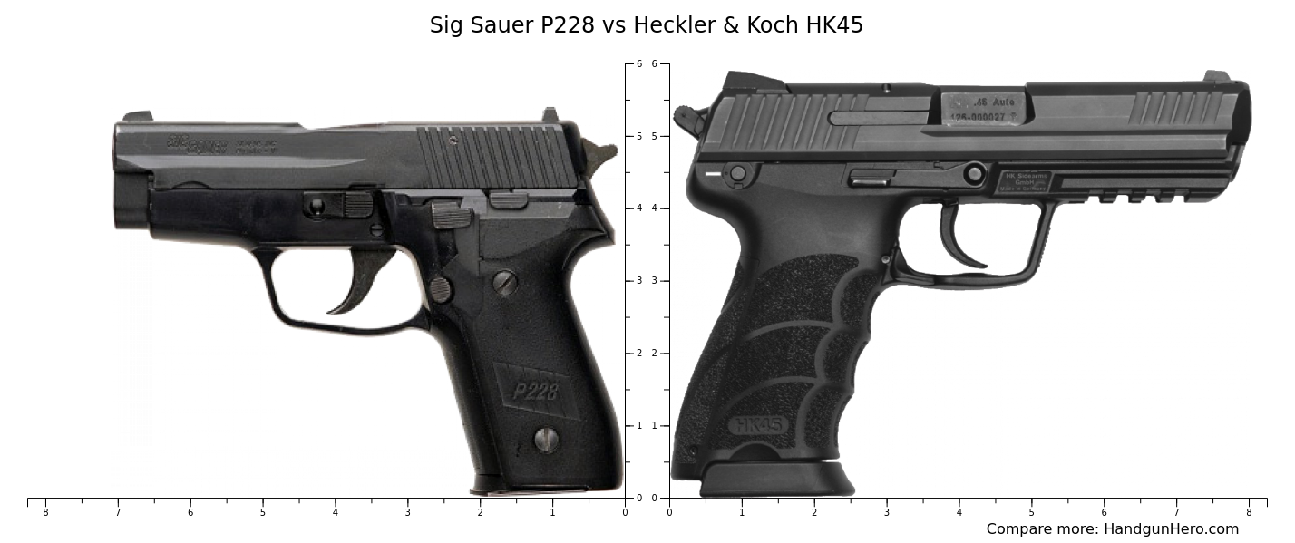 Sig Sauer P228 vs Heckler & Koch HK45 size comparison | Handgun Hero