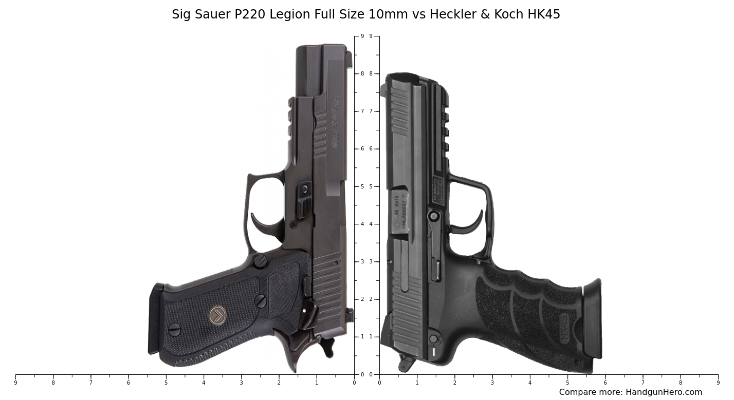 Sig Sauer P220 Legion Full Size 10mm vs Heckler & Koch HK45 size comparison | Handgun Hero