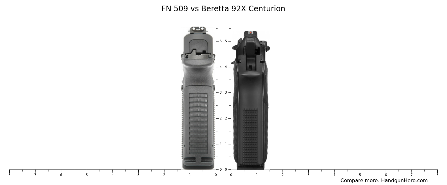 FN 509 vs Beretta 92X Centurion size comparison | Handgun Hero