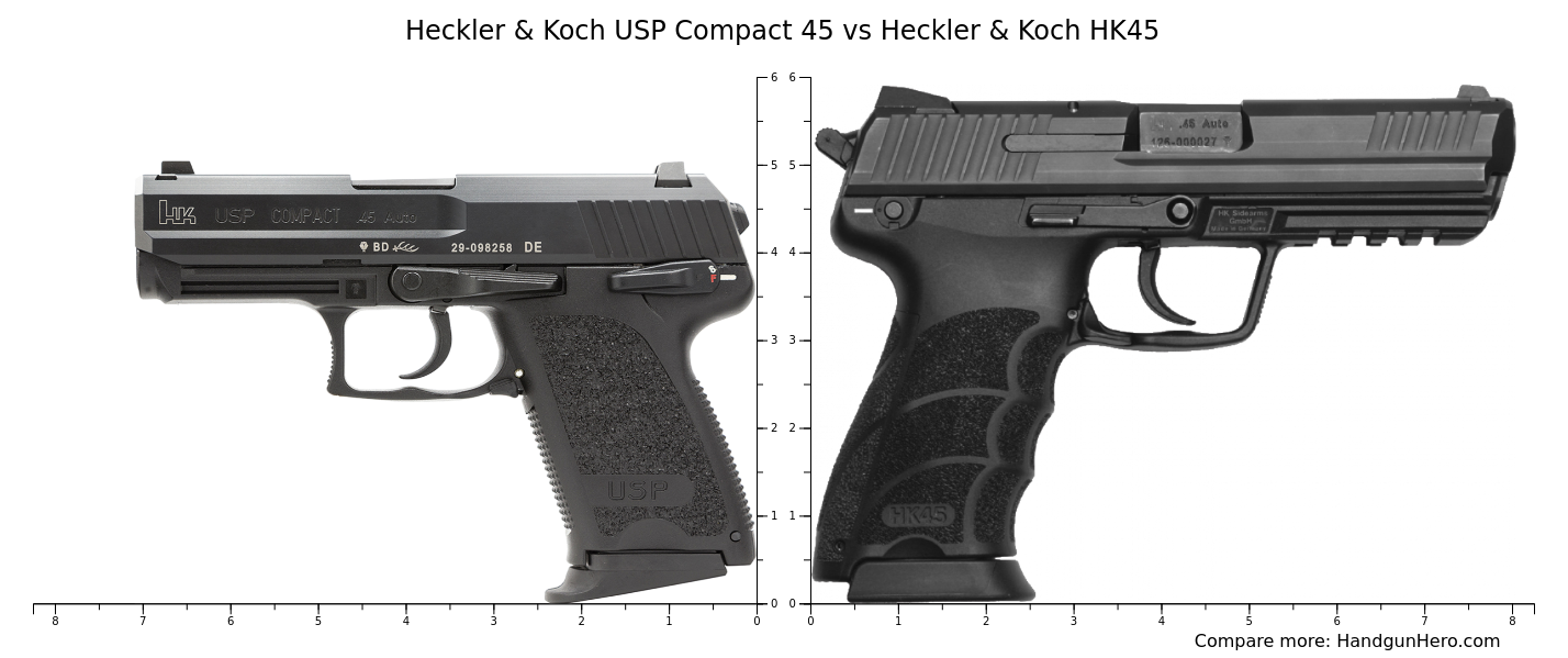 Heckler & Koch USP Compact 45 vs Heckler & Koch HK45 size comparison ...