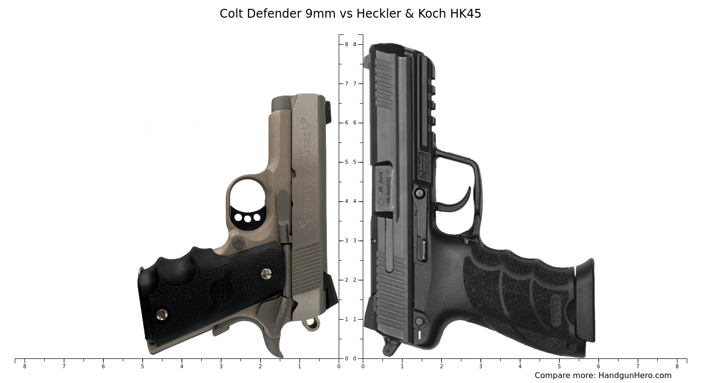 Colt Defender 9mm vs Heckler & Koch HK45 size comparison | Handgun Hero