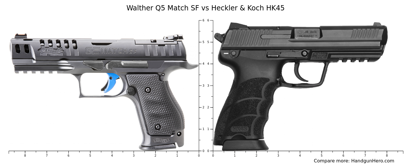 Walther Q5 Match SF vs Heckler & Koch HK45 size comparison | Handgun Hero