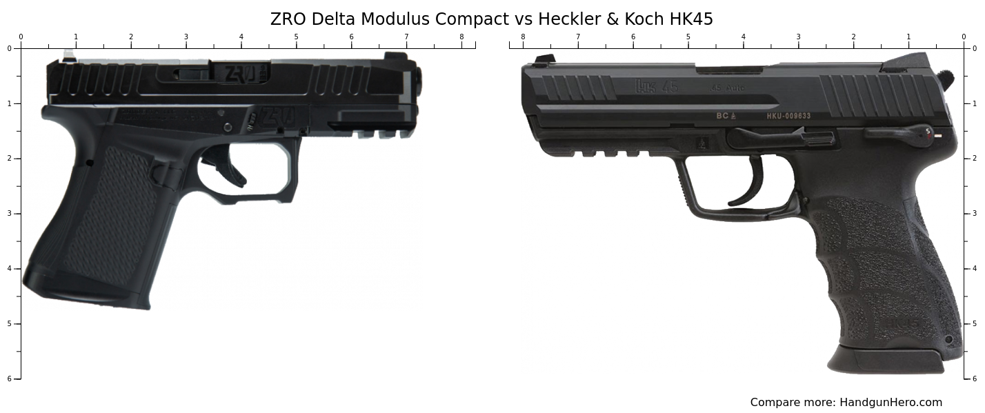 ZRO Delta Modulus Compact vs Heckler & Koch HK45 size comparison ...
