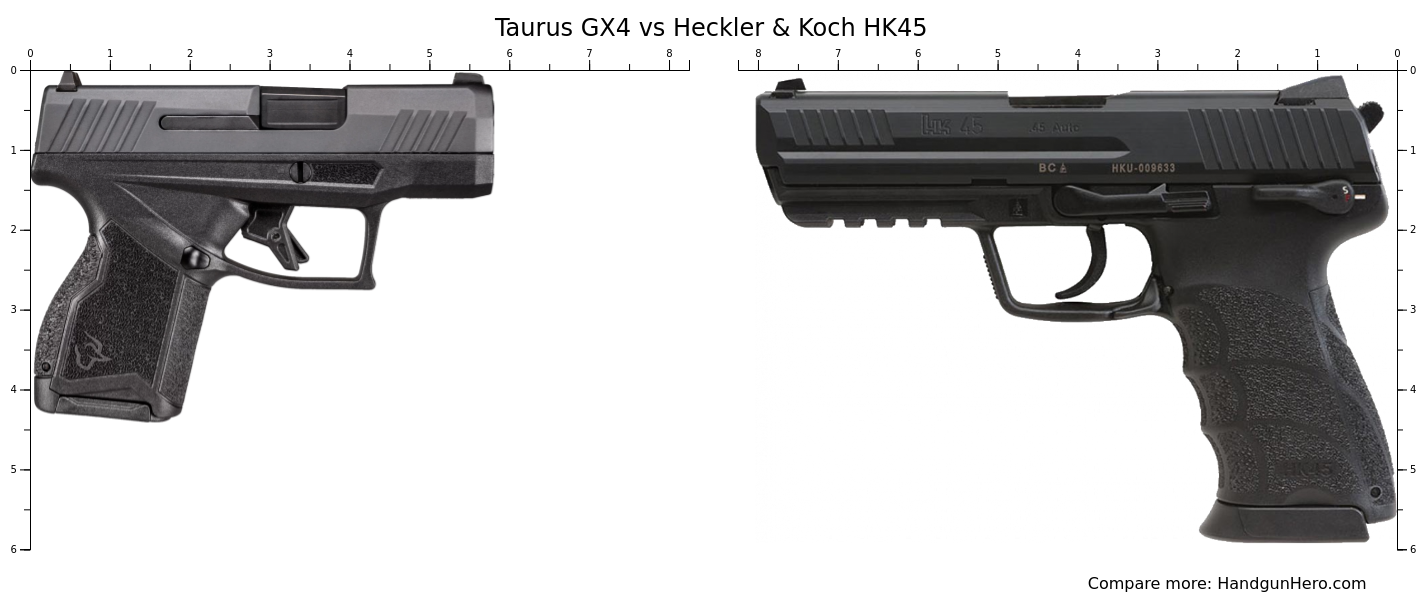 Taurus GX4 vs Heckler & Koch HK45 size comparison | Handgun Hero