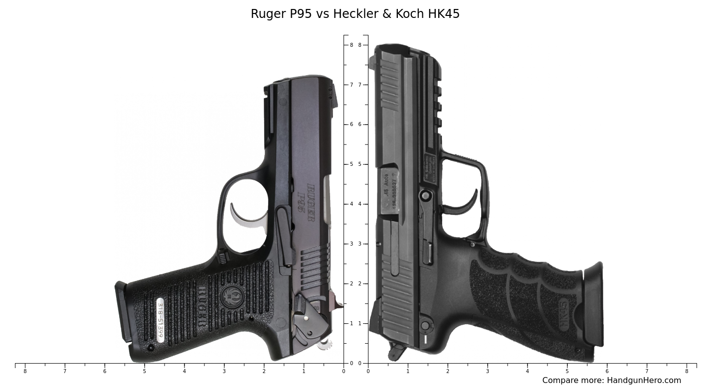 Ruger P95 vs Heckler & Koch HK45 size comparison | Handgun Hero