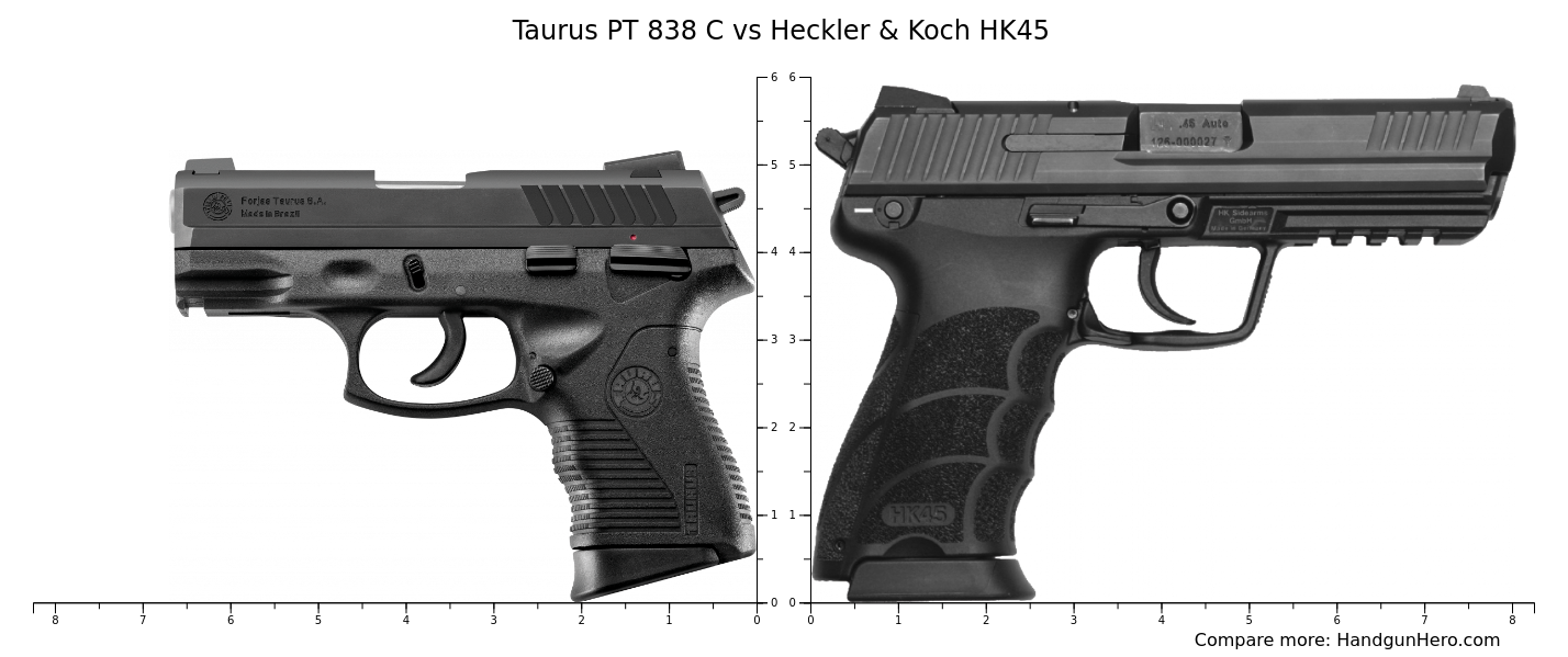 Taurus PT 838 C vs Heckler & Koch HK45 size comparison | Handgun Hero