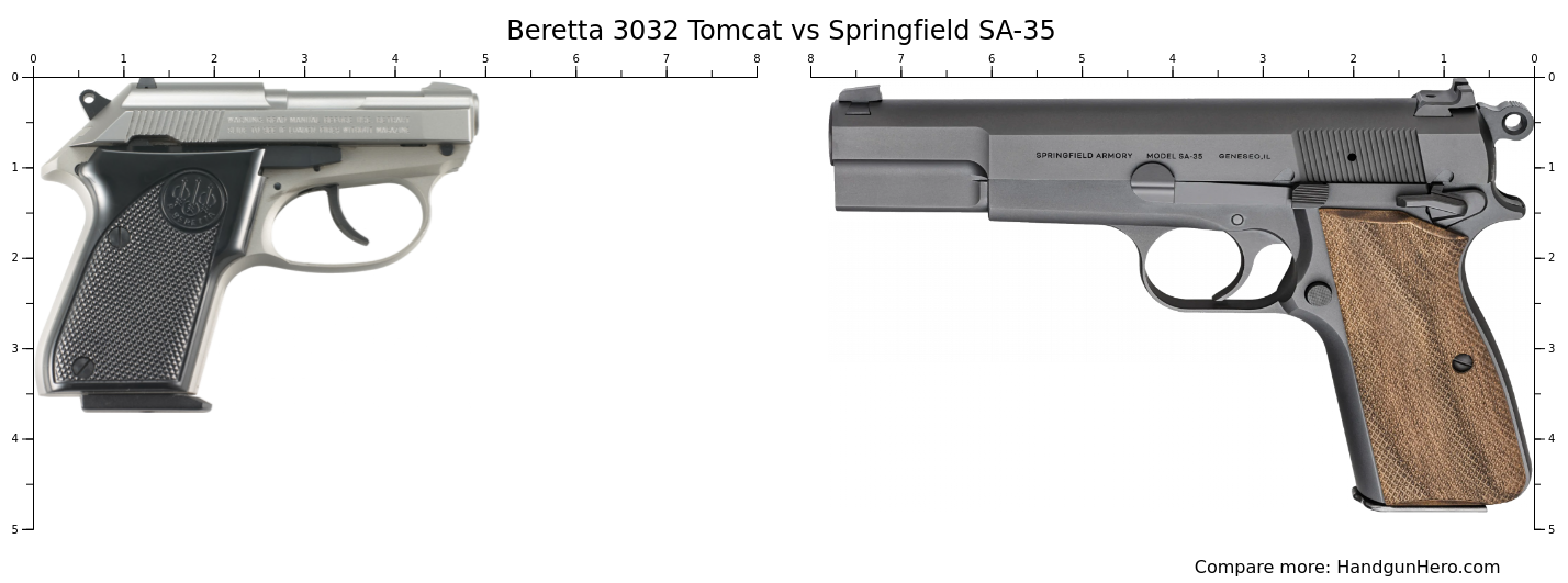Beretta 3032 Tomcat vs Springfield SA-35 size comparison | Handgun Hero