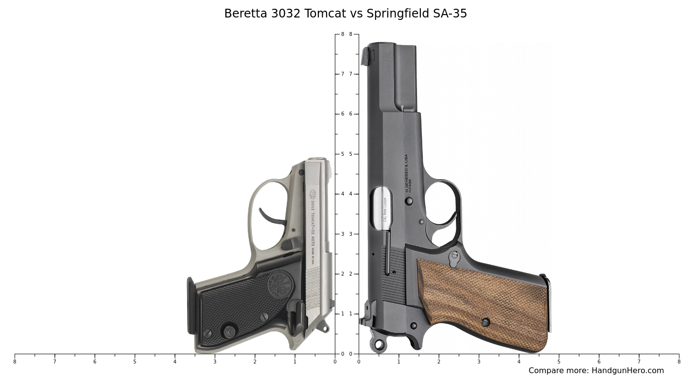 Beretta 3032 Tomcat vs Springfield SA-35 size comparison | Handgun Hero