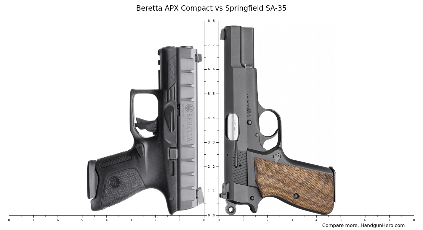 Beretta APX Compact vs Springfield SA-35 size comparison | Handgun Hero