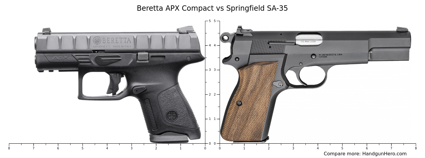Beretta APX Compact vs Springfield SA-35 size comparison | Handgun Hero