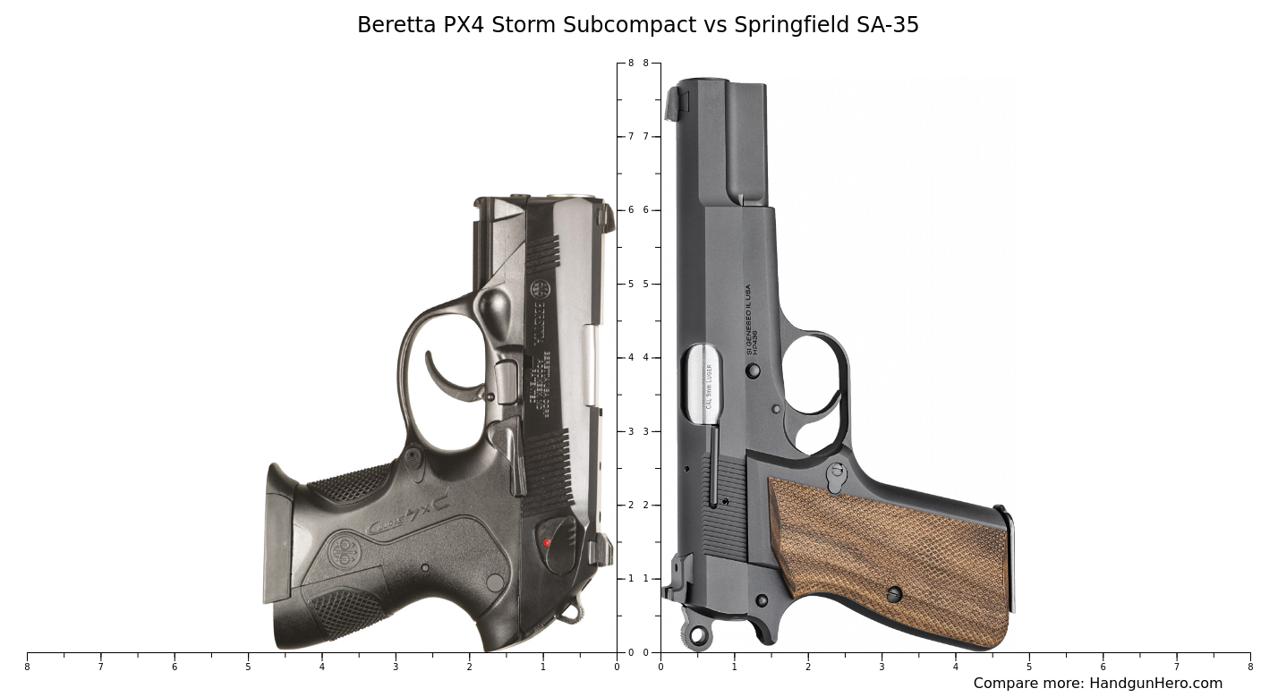 Beretta PX4 Storm Subcompact vs Springfield SA-35 size comparison ...