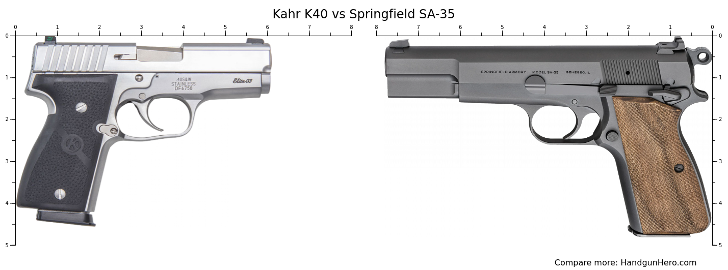 Kahr K40 vs Springfield SA-35 size comparison | Handgun Hero