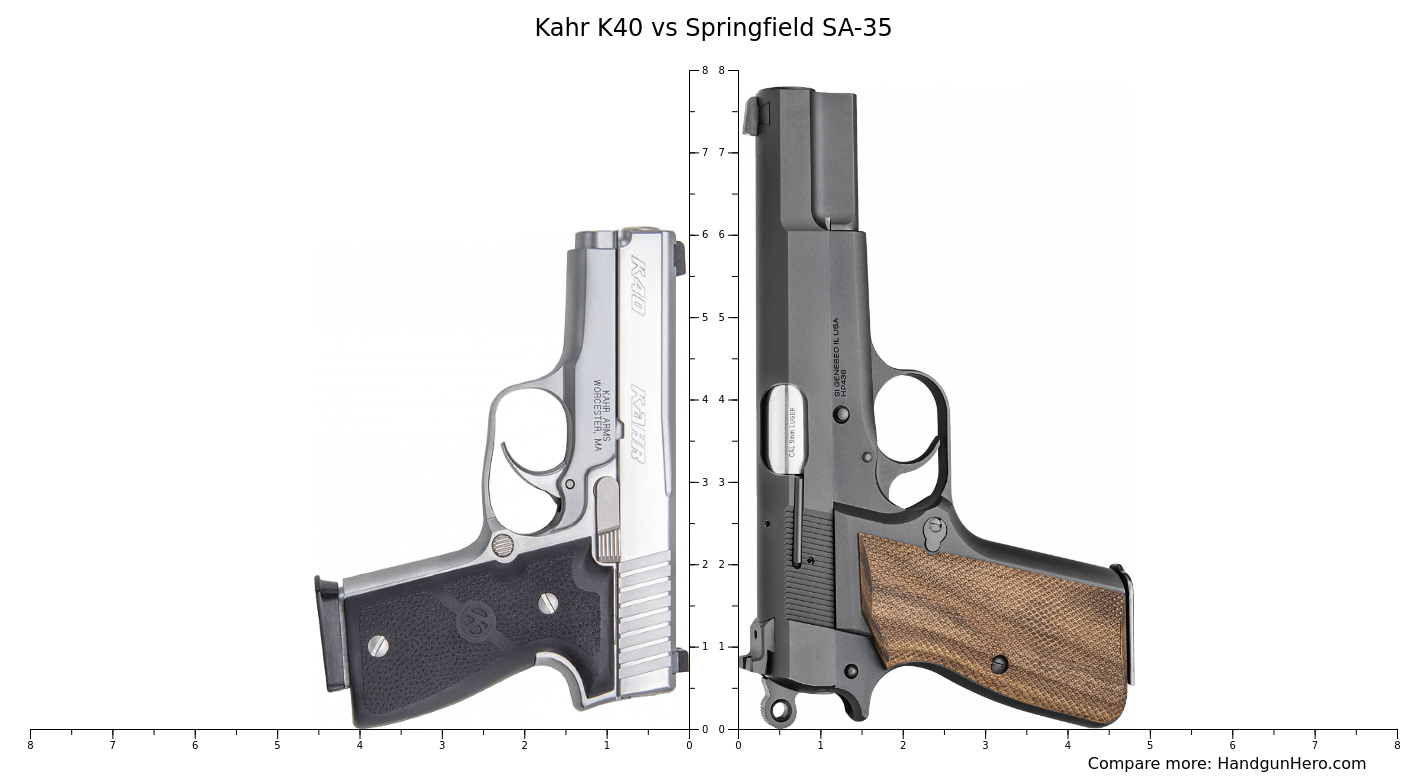 Kahr K40 vs Springfield SA-35 size comparison | Handgun Hero