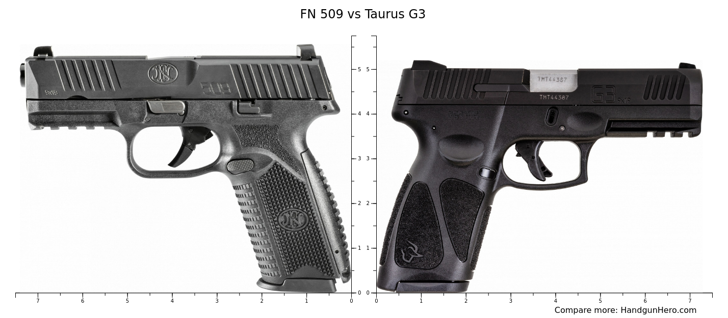 FN 509 vs Taurus G3 size comparison | Handgun Hero